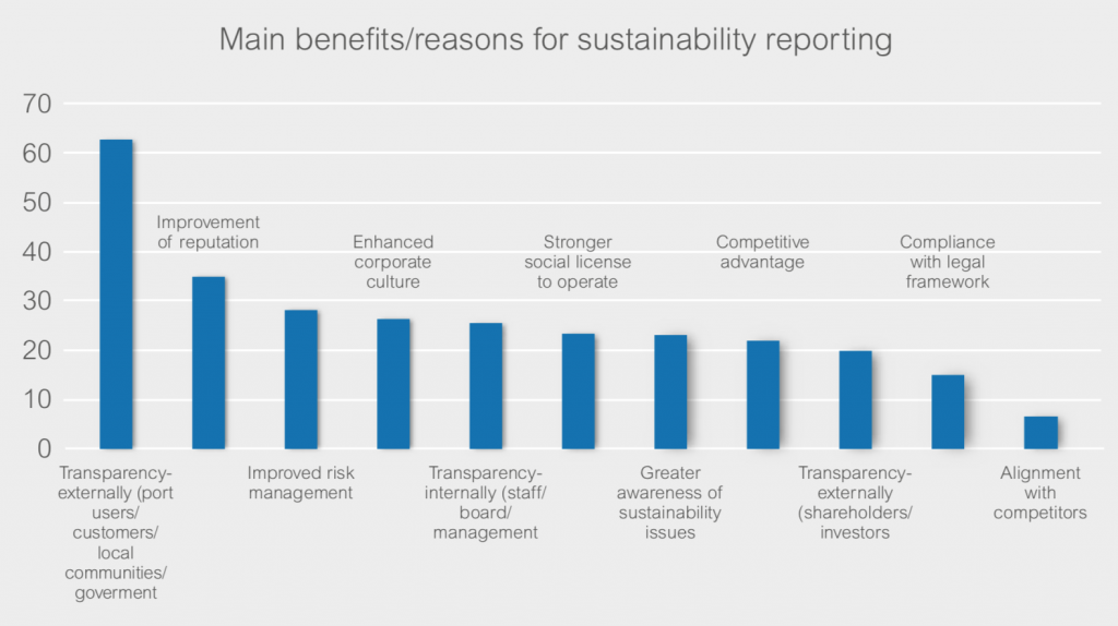 World Ports Sustainability Report 2020 highlights scientific ...